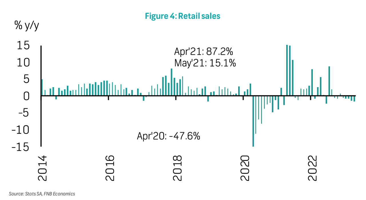 Economics Weekly - In a perfect storm: the rand's underperformance