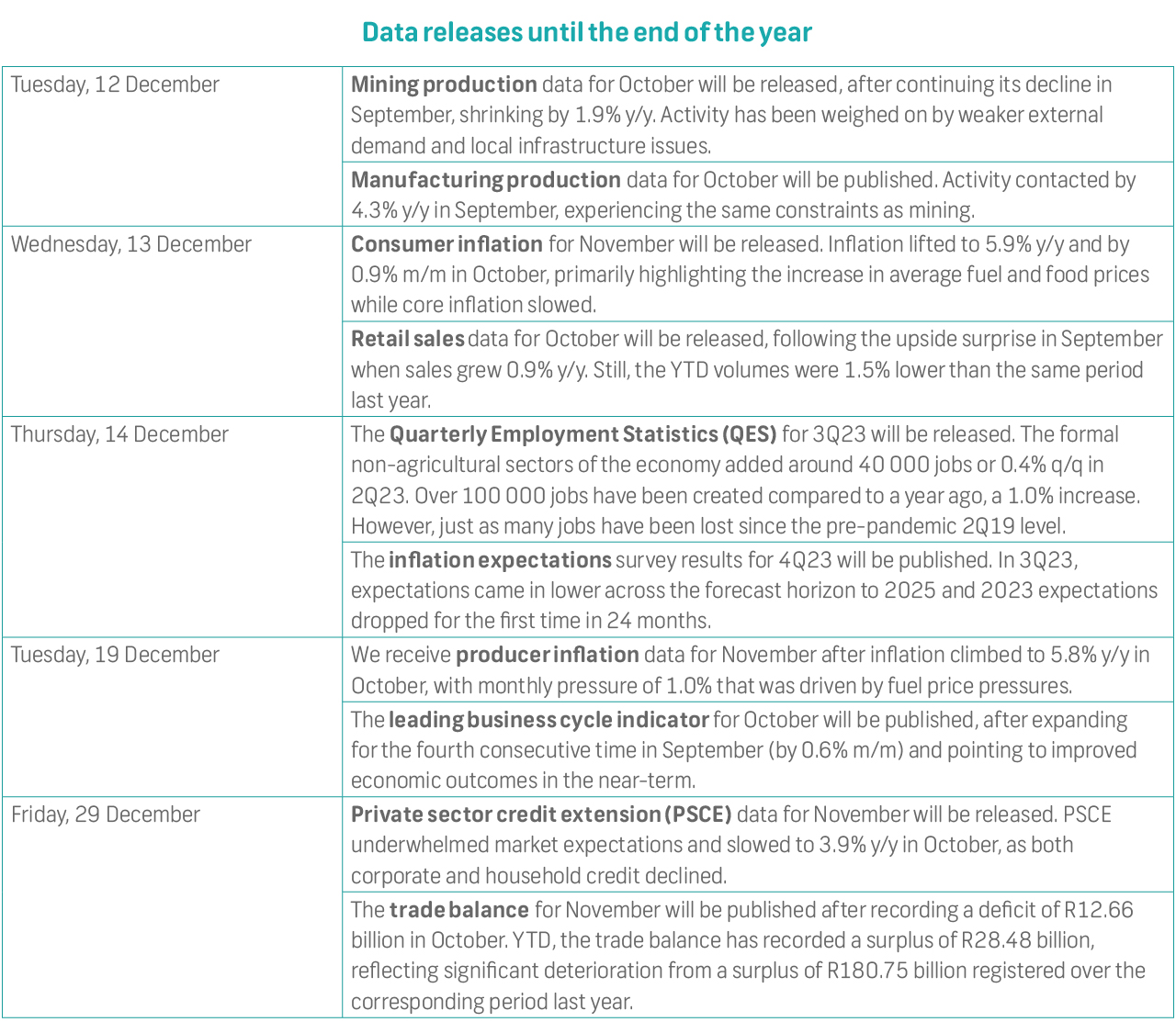 Economics Weekly - 2023, a year of two halves. But what lies ahead?