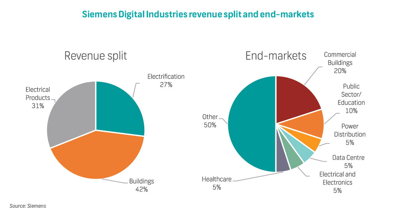 Equity Insights - Siemens