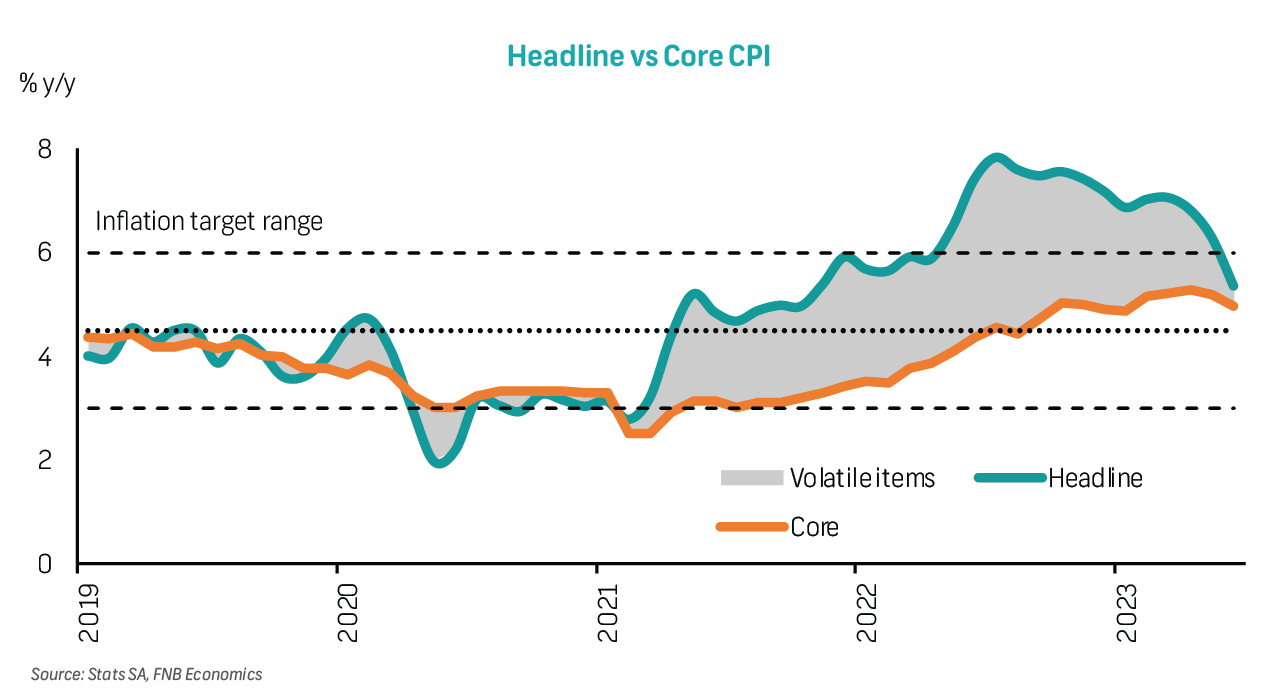 Flash Note - CPI - June