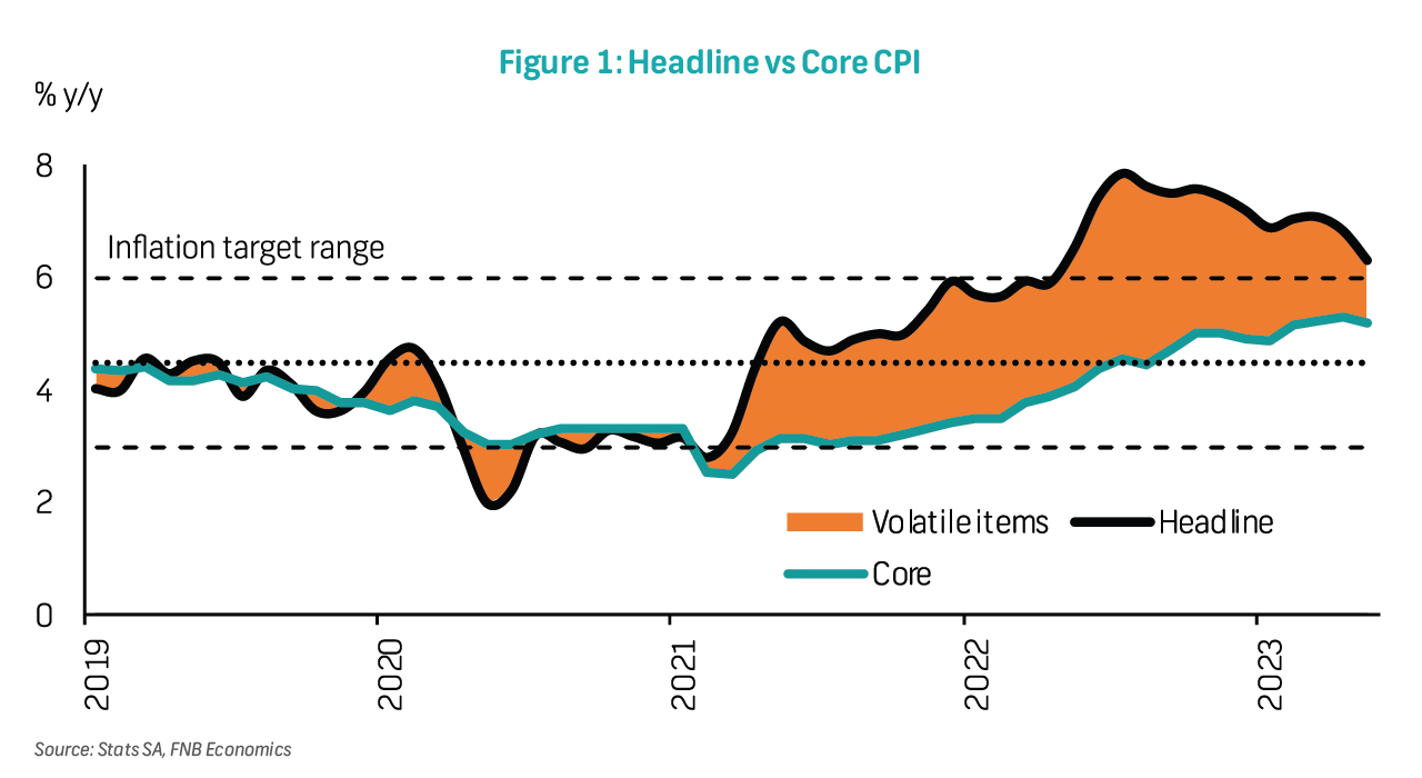 Flash Note - CPI - May