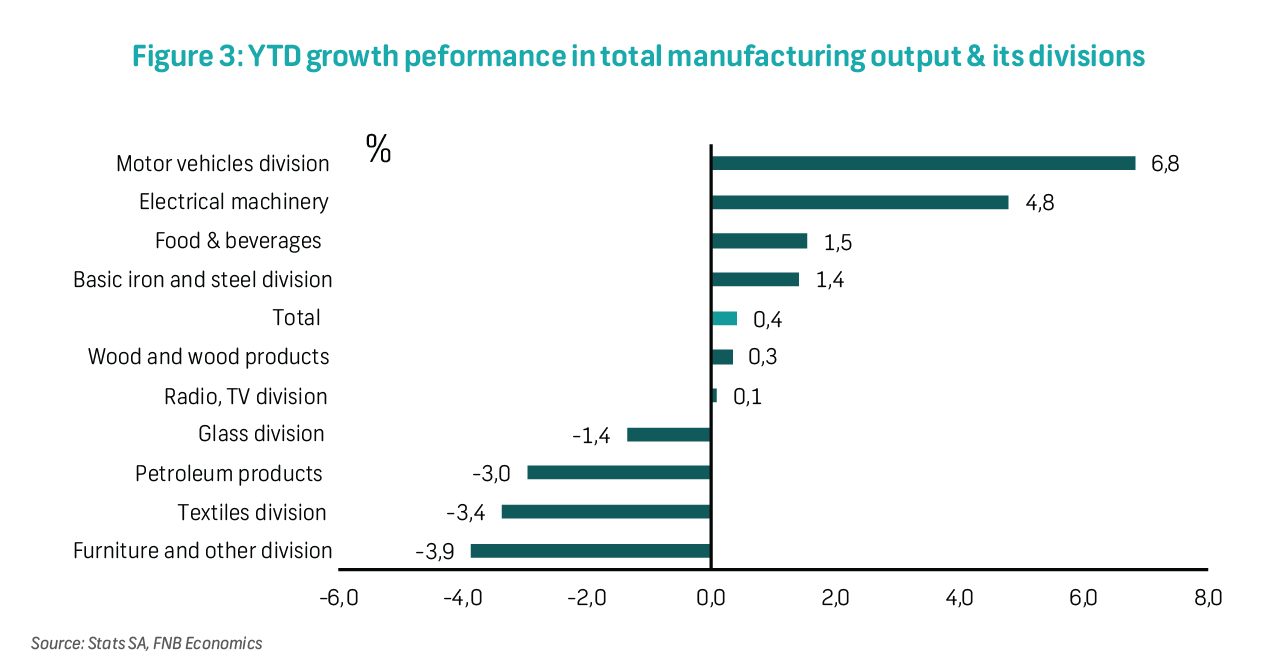 Flash Note - Manufacturing - July