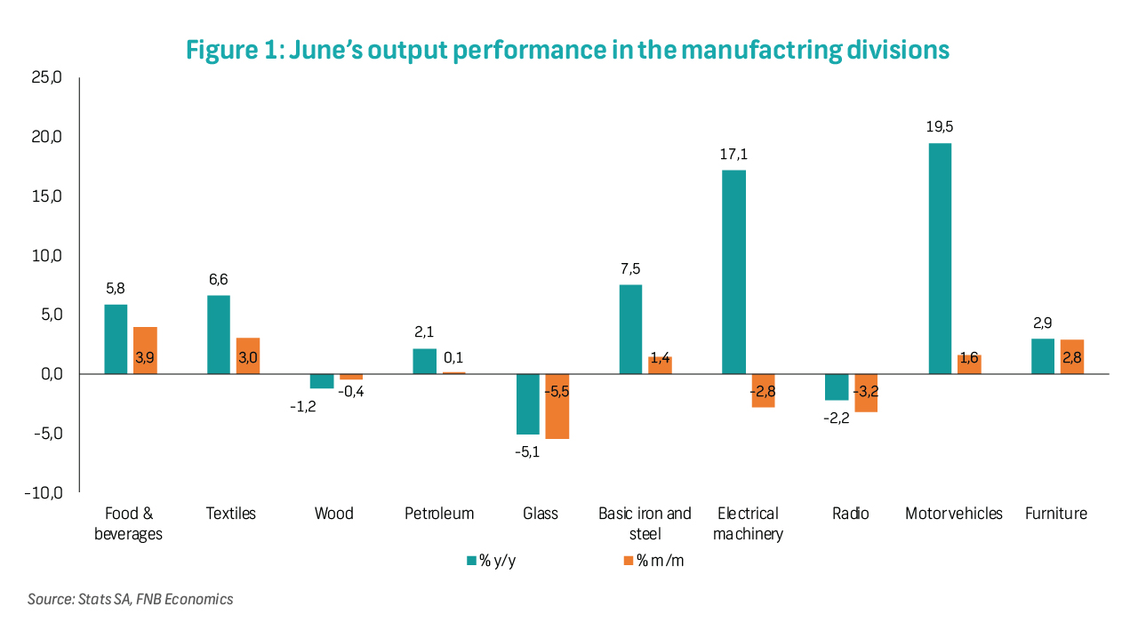 Flash Note - Manufacturing - June