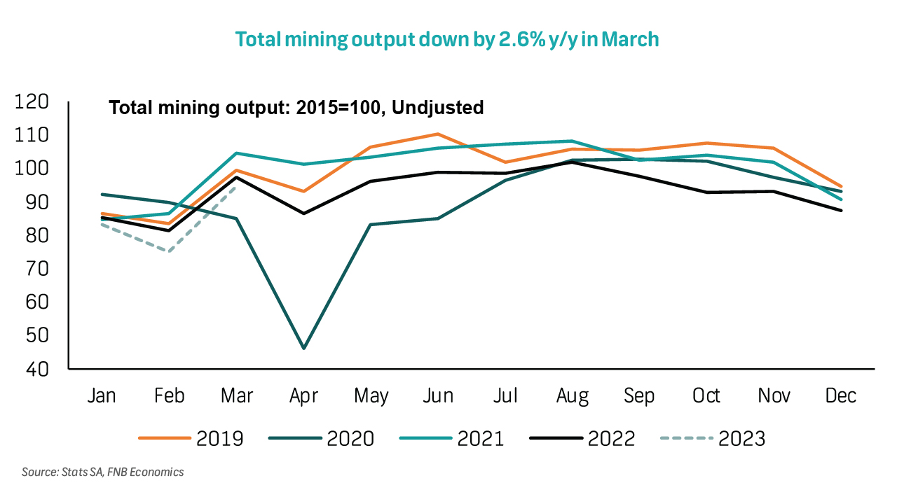 Flash Note - Mining - March