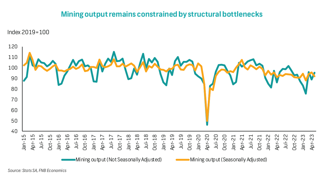 Flash Note - Mining - May