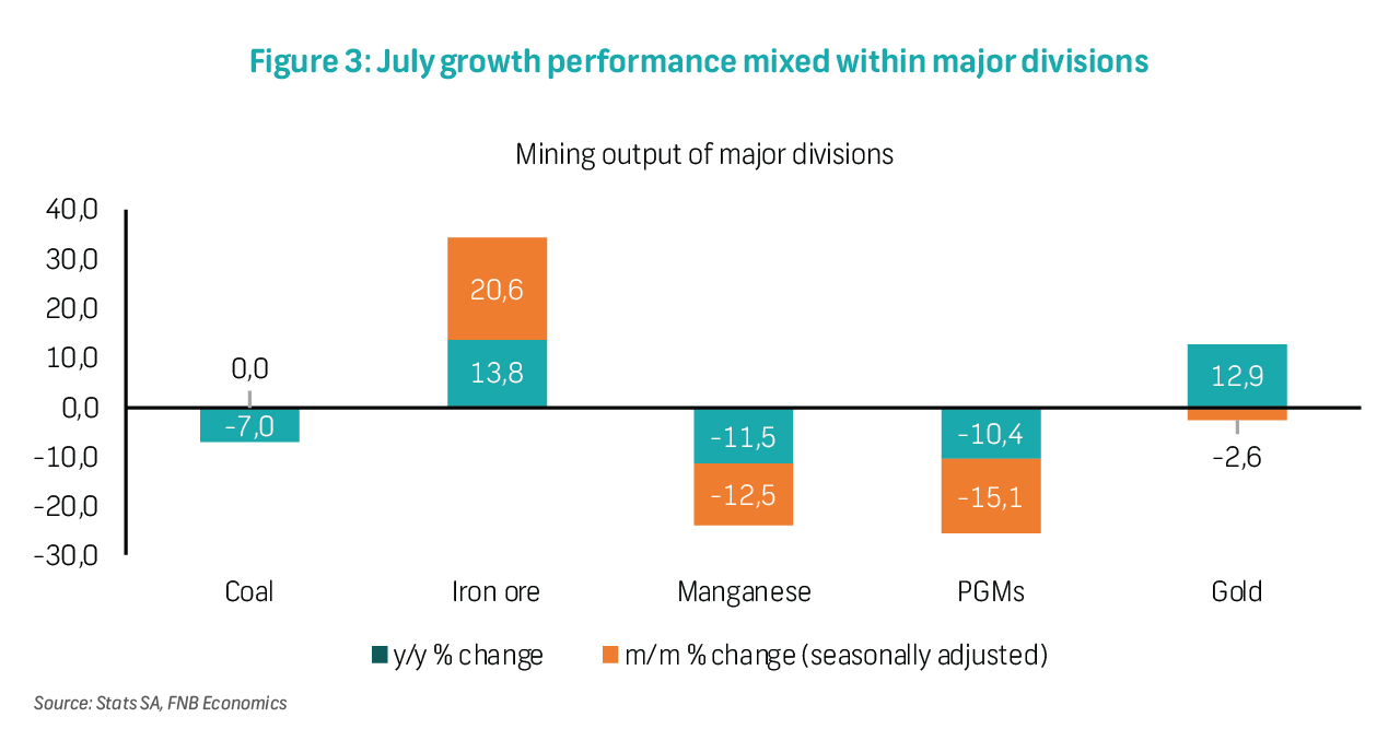 Flash Note - Mining - July