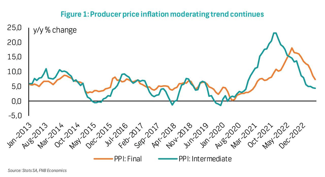 Flash Note - PPI - May
