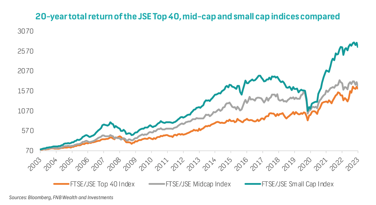 Investment Education - Strategies for selecting and investing in mid ...