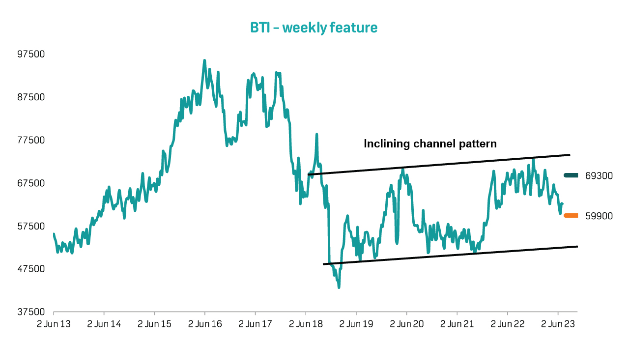 Local Trade Idea: British American Tobacco (BTI) - BUY
