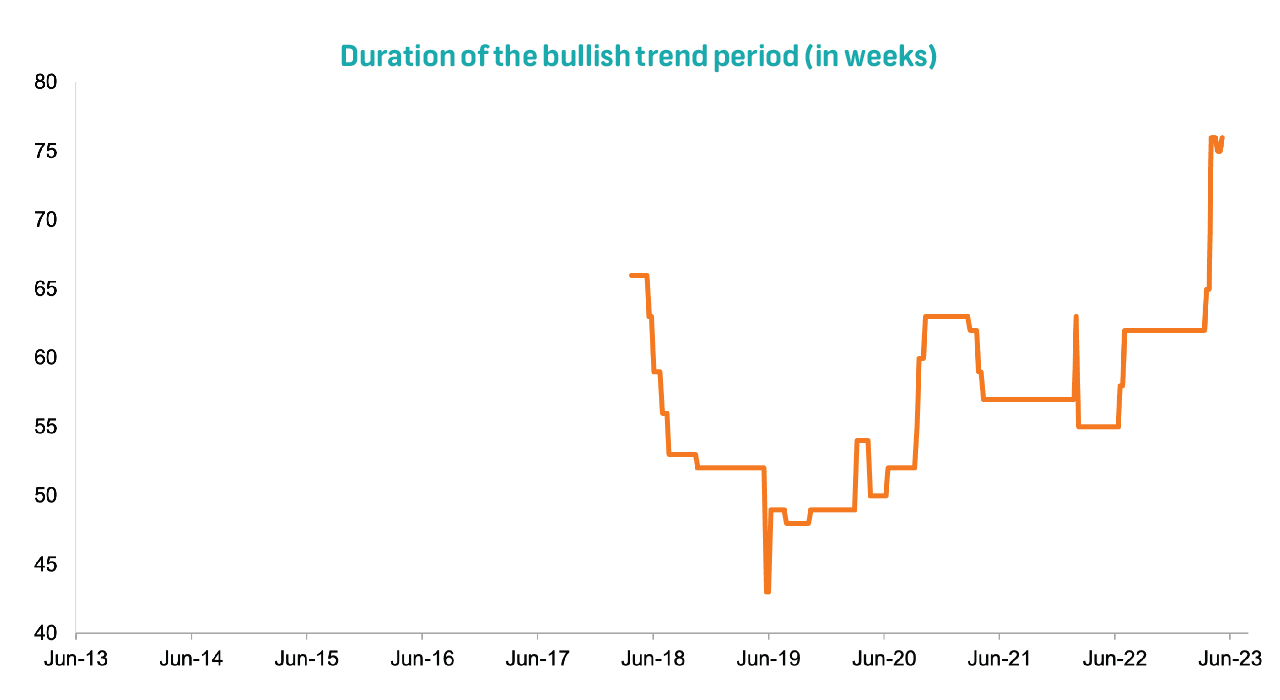 Local Trade Idea: Ninety One Limited (NY1) - BUY