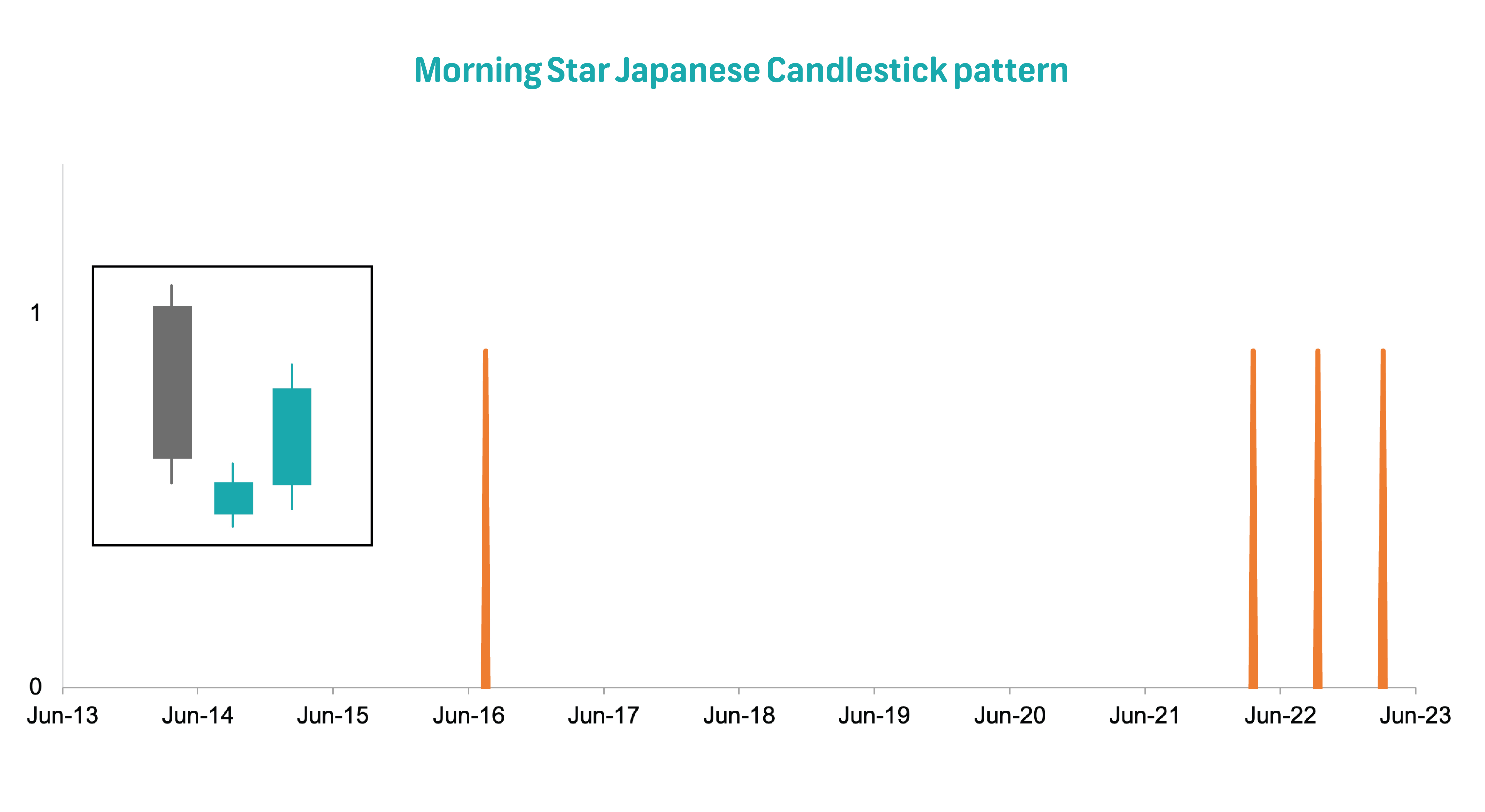 Investment Insights: Exploring Market Opportunities - FNB Blog