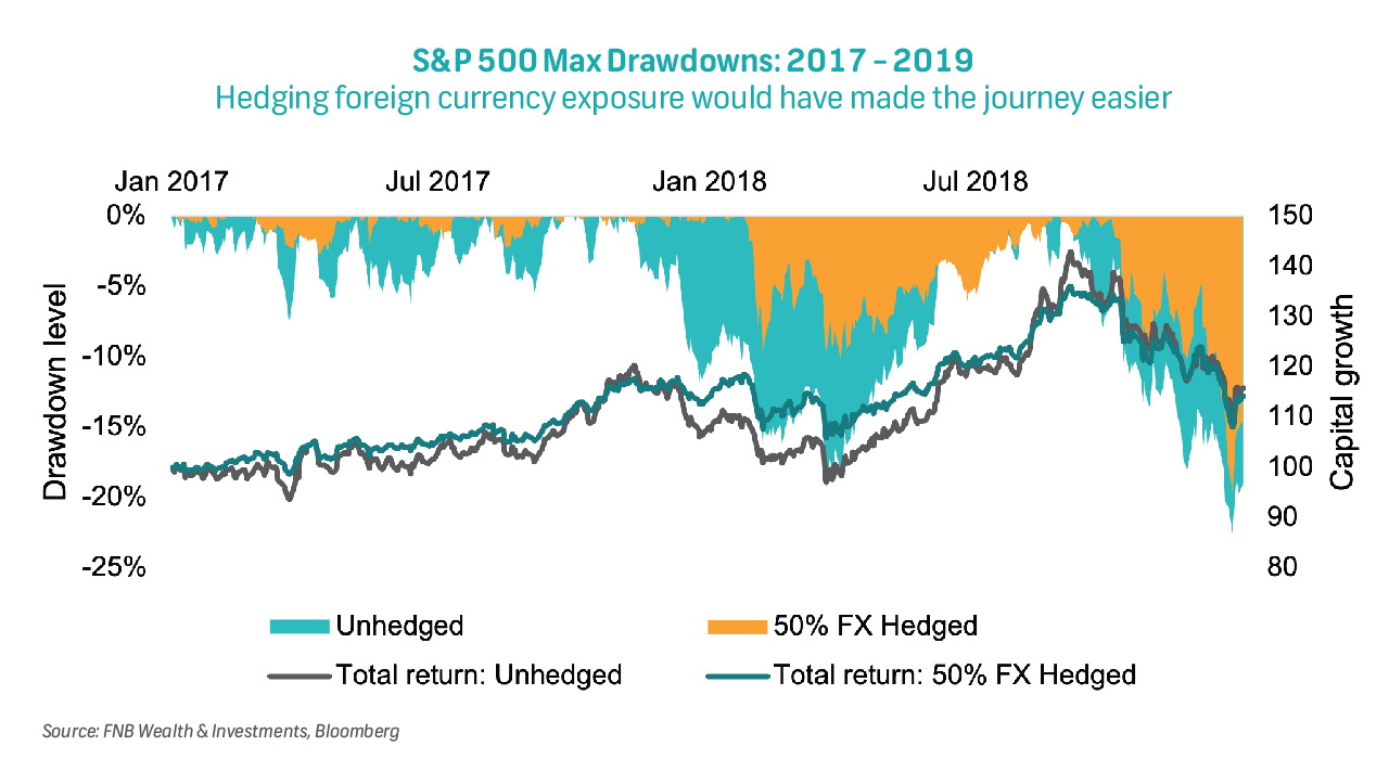 The value of investing offshore